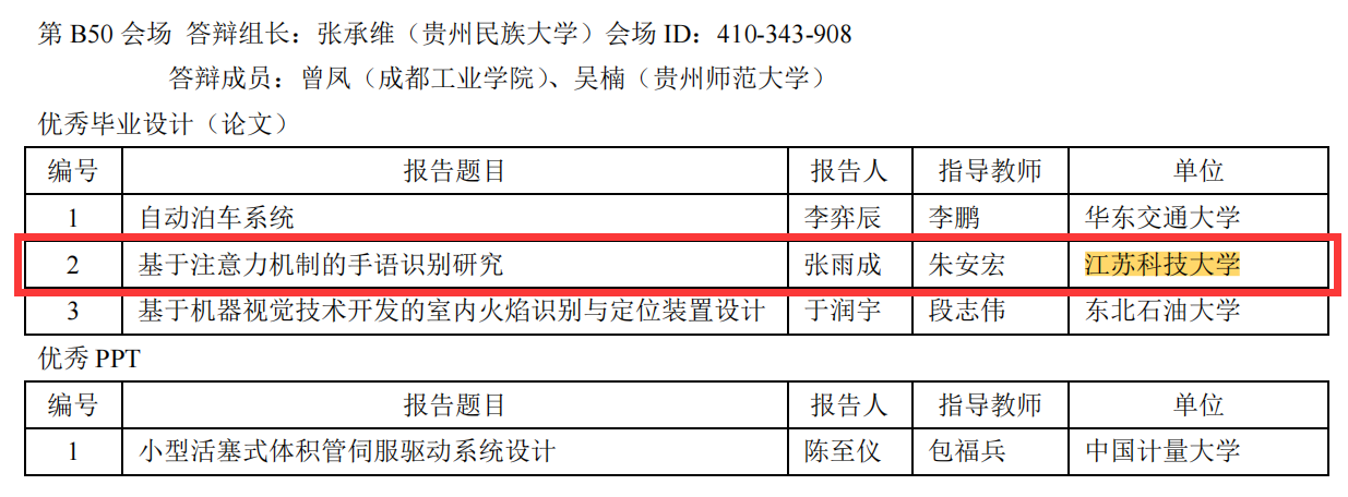自动化学子获第二届全国仪器类专业本科生毕业设计交流会优秀毕业论文、优秀PPT奖